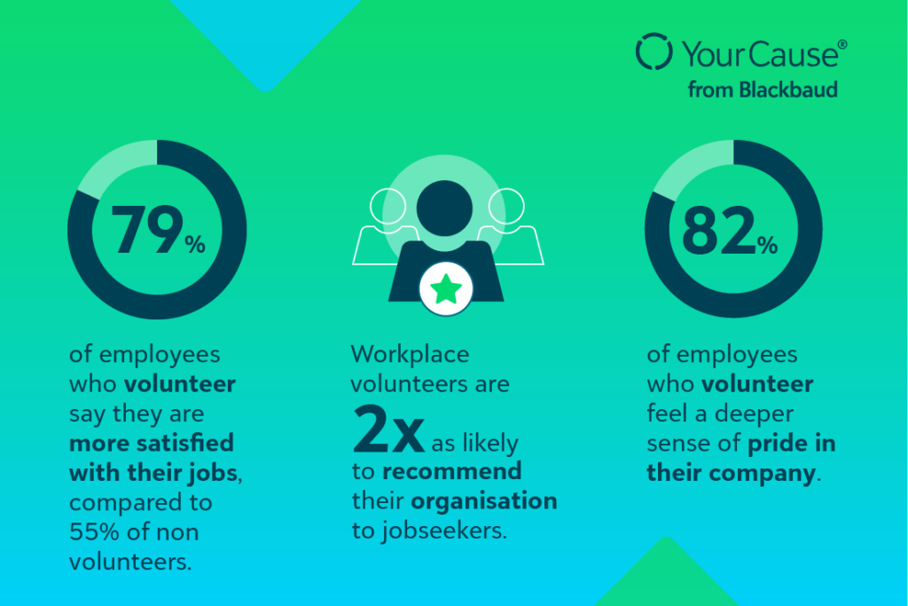 5 Best Practices for Encouraging Volunteering in Your Workplace